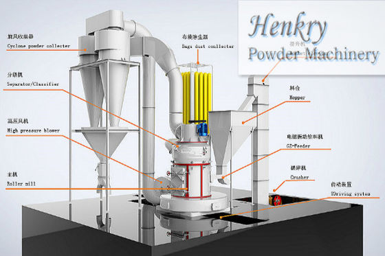 1-30T/H Pendulum Roller Grinding Mill Ring Diameter 1620mm For 100-400 ...